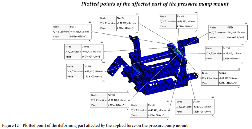 Structural frame analysis of an electrically powered robotic subsea ...