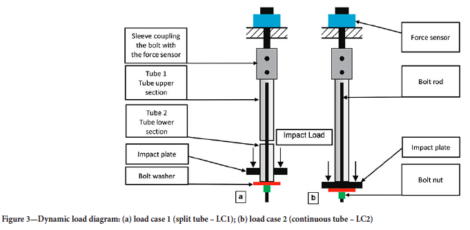 Resistance of yielding rockbolts to multiple impact loads