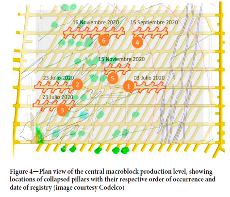 Cave mine pillar stability analysis using machine learning