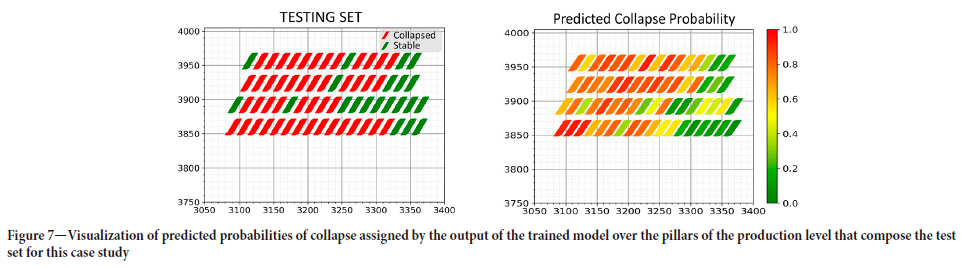 Cave mine pillar stability analysis using machine learning