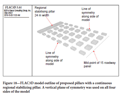 Beyond the empirical pillar design method: The strain criterion and the ...