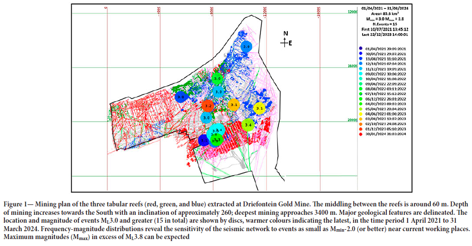 Automatic data selection, worker exclusion zones and an attempt to ...