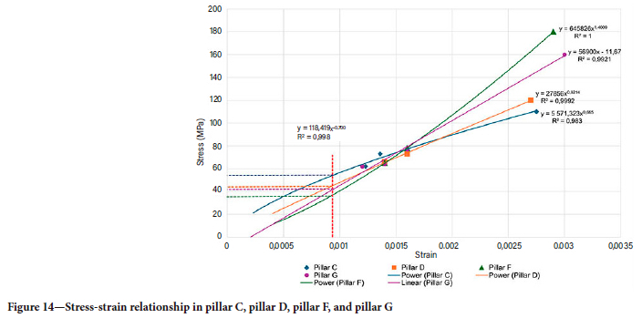 Application of an empirical method and numerical modelling to the ...