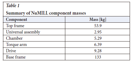 Simulation of kinetic joint forces in a nutating grinding mill