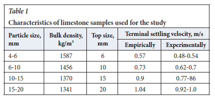 Analysis of pressure drop and hold-up during vertical transport of ...