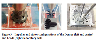 Comparison of Denver and Leeds laboratory flotation cells: Effect of ...