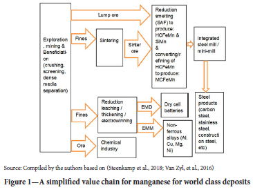 The impact of junior miners on the global supply of high-purity ...