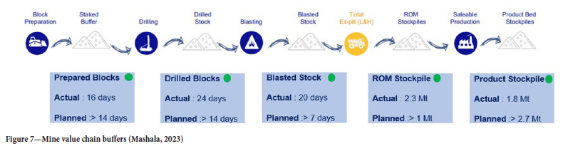 Improving spatial mine-to-plan compliance at an open pit mine through ...