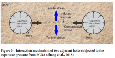 The use of soundless chemical demolition agents in large scale in situ ...