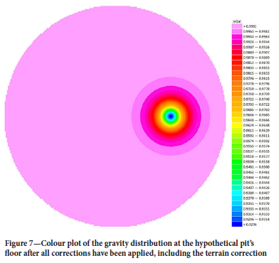 Guide to using gravity in the detection of underground voids