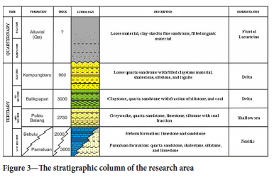 Minable coal reserve estimation by incorporating tonnage and calorific ...