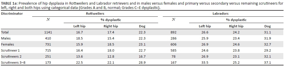 Whats A Good Labrador Hip Score