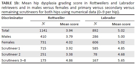 What Is A Good Hip Score For Rottweilers