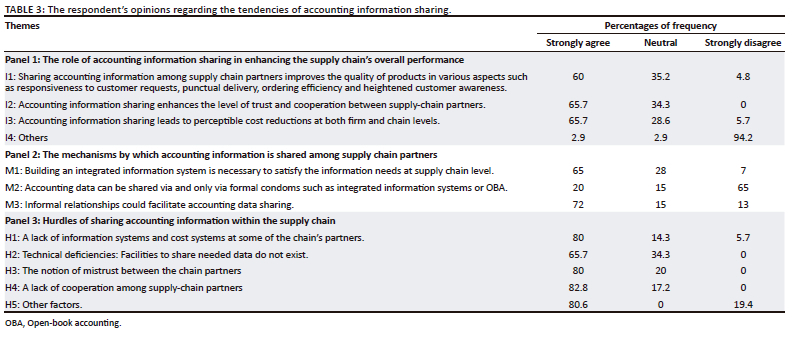 Accounting information sharing within buyer-supplier collaborations ...