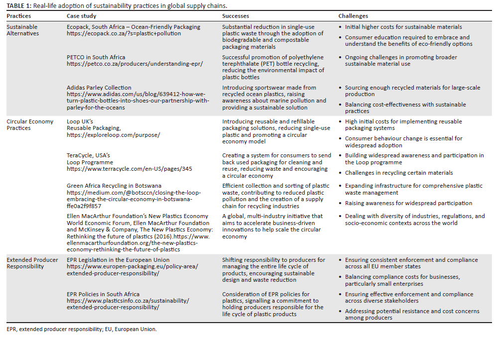 Plastic pollution mitigation strategies in global supply chains: A ...