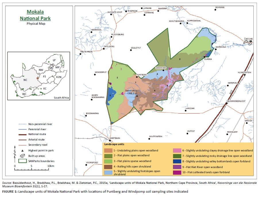 Evidence that residues of tebuthiuron arboricide present in soil of ...