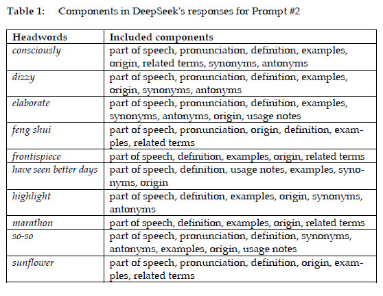 Prompts for Language Learners: A Practical Guide to Using DeepSeek as a ...