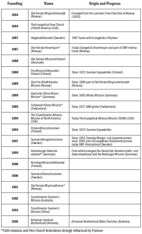 The Relevance of Transnational Networking in the Global Ministry of ...