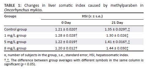 Investigating methylparaben's oxidative stress effects on rainbow trout ...
