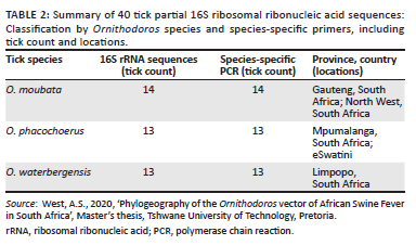 Multiplex PCR for differentiating Ornithodoros tick vectors in South ...