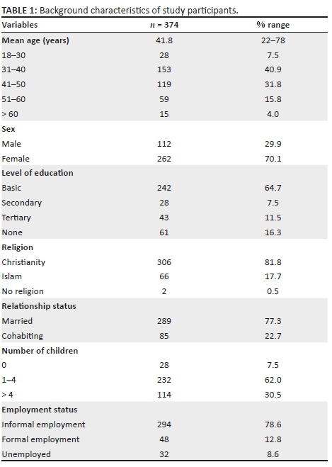 Family Apgar Score