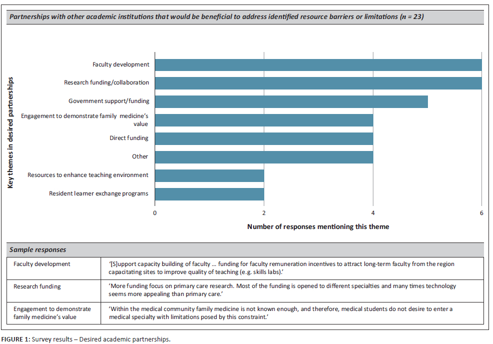 Building the foundation for universal healthcare: Academic family ...
