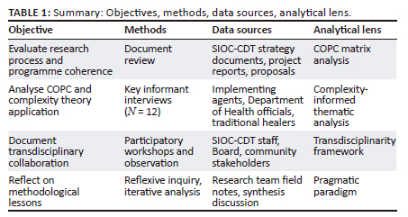 A complexity theory-informed COPC approach to evaluation of mining ...