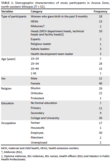 Barriers to completion of maternal and neonatal continuum of care ...