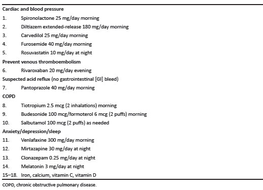 Reducing prescribing cascades