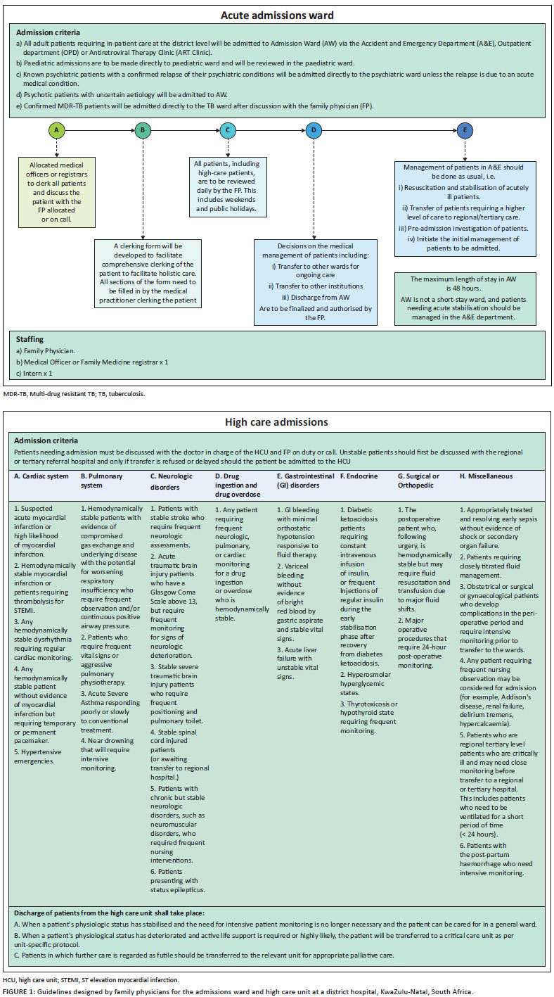 Optimising clinical governance and risk management in resource-limited ...