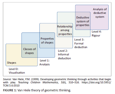 Instructional-based learning of cyclic quadrilateral theorems: Making geometric thinking visible ...