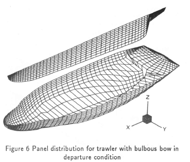 Simplified thin-ship theory with application to the design of bulbous bows