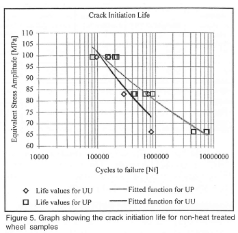 Predicting the Fatigue Properties of A356 Cast Aluminium Alloy Wheel ...