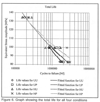 Predicting the Fatigue Properties of A356 Cast Aluminium Alloy Wheel ...