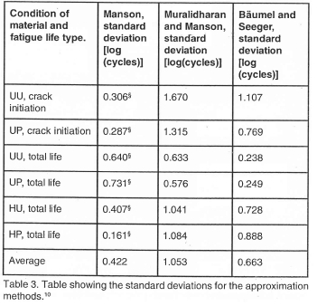 Predicting the Fatigue Properties of A356 Cast Aluminium Alloy Wheel ...