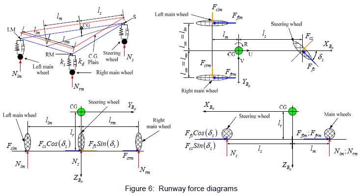 Autonomous Take-Off and Landing of a Low Cost Unmanned Aerial Vehicle