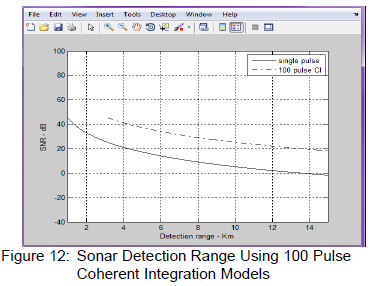 Probabilistic Uncertainty Identification Modelling in USV Obstacle Detection
