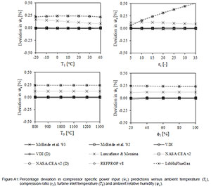 Quantitative Impact of Thermodynamic Property Model Selection on Gas ...