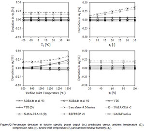 Quantitative Impact of Thermodynamic Property Model Selection on Gas ...