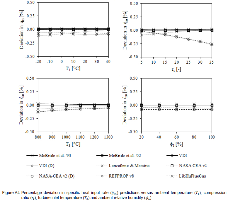 Quantitative Impact of Thermodynamic Property Model Selection on Gas ...