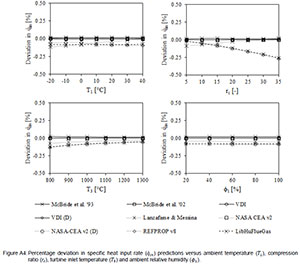 Quantitative Impact of Thermodynamic Property Model Selection on Gas ...