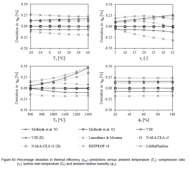 Quantitative Impact of Thermodynamic Property Model Selection on Gas ...