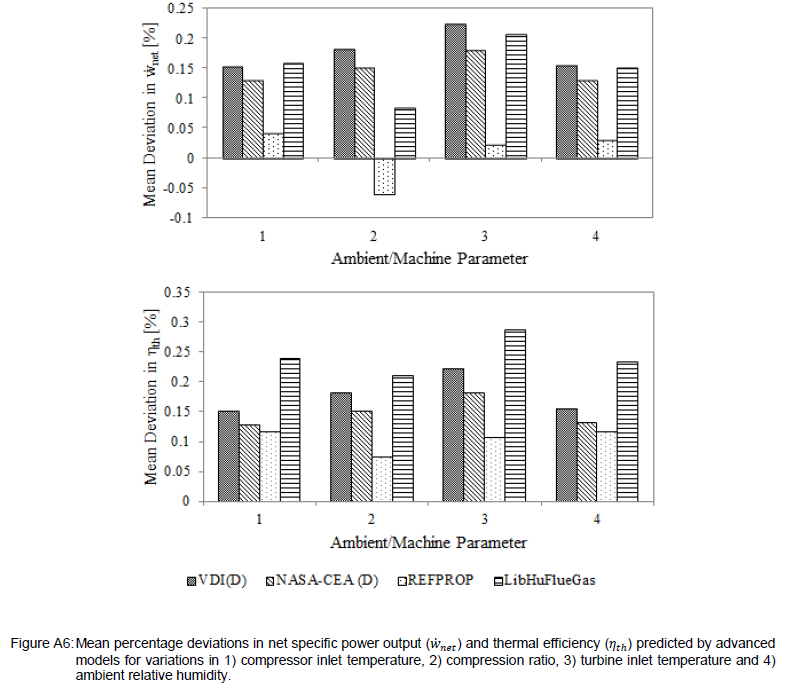 Quantitative Impact of Thermodynamic Property Model Selection on Gas ...