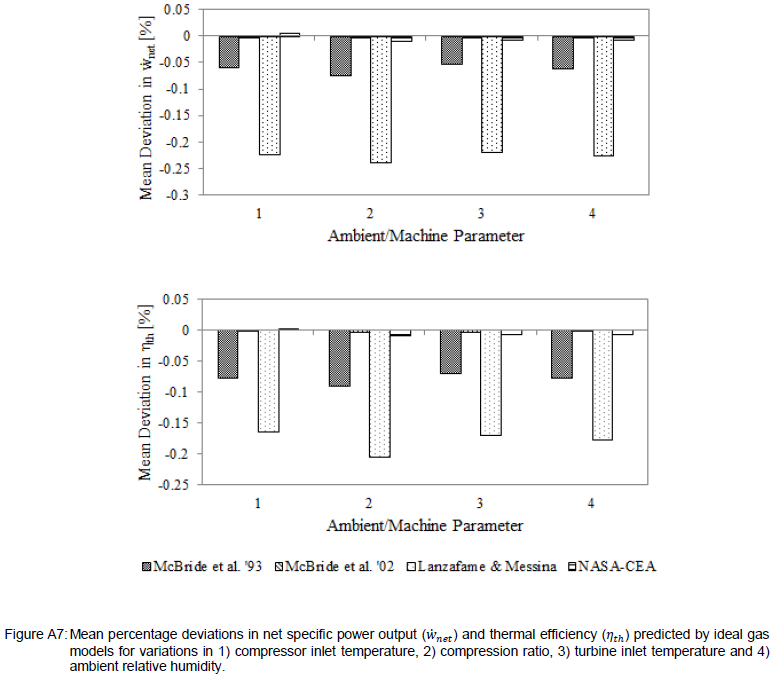 Quantitative Impact of Thermodynamic Property Model Selection on Gas ...