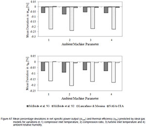 Quantitative Impact of Thermodynamic Property Model Selection on Gas ...