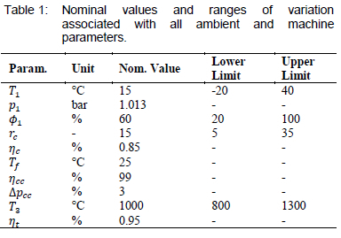 Quantitative Impact of Thermodynamic Property Model Selection on Gas ...