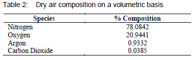 Quantitative Impact of Thermodynamic Property Model Selection on Gas ...