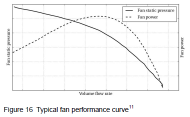 Measurement of air flow and blade loading at a large-scale cooling ...