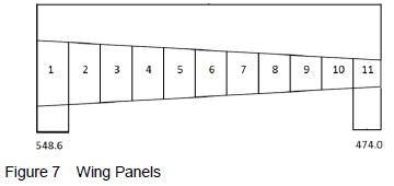 Design and Optimization of a Medium Altitude Long Endurance UAV Wingbox ...
