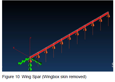 Design and Optimization of a Medium Altitude Long Endurance UAV Wingbox ...